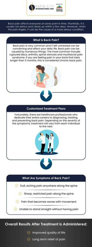 Understanding Back Pain: Causes, Symptoms, and Treatments