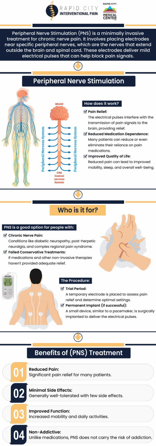 Peripheral Nerve Stimulation Treatment Near Me in Rapid City, SD